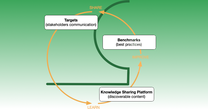 Environmental Sustainability Practices | TSP