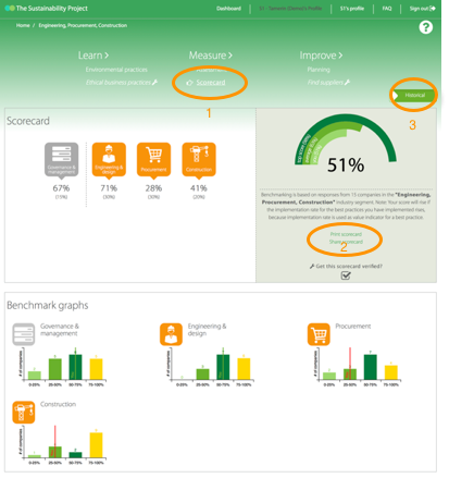 Environmental Best Practices | TSP